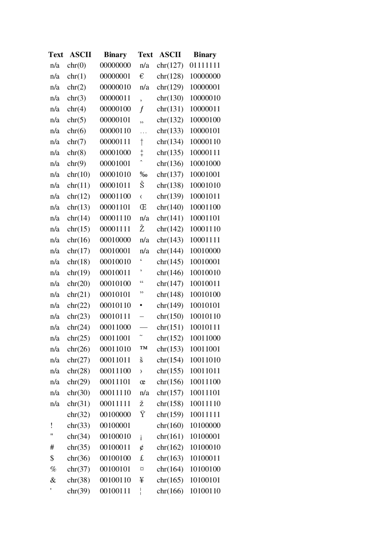 Text binario - codigos binarios - Docsity