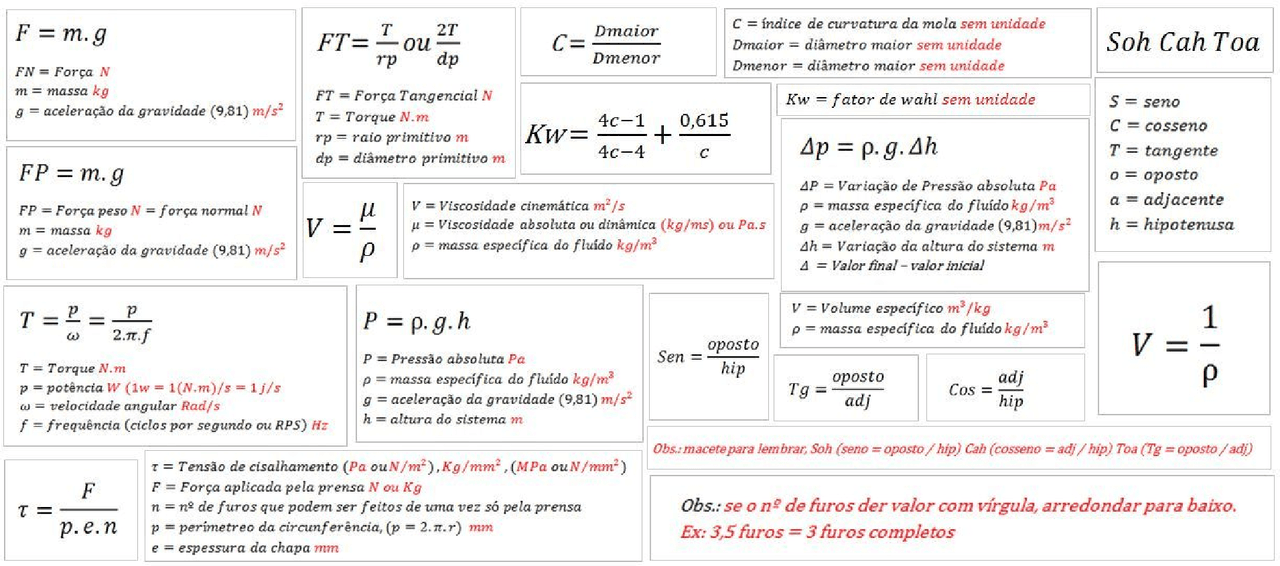 Principais fórmulas sobre: força, velocidadepotência e tensão - FORÇA ...