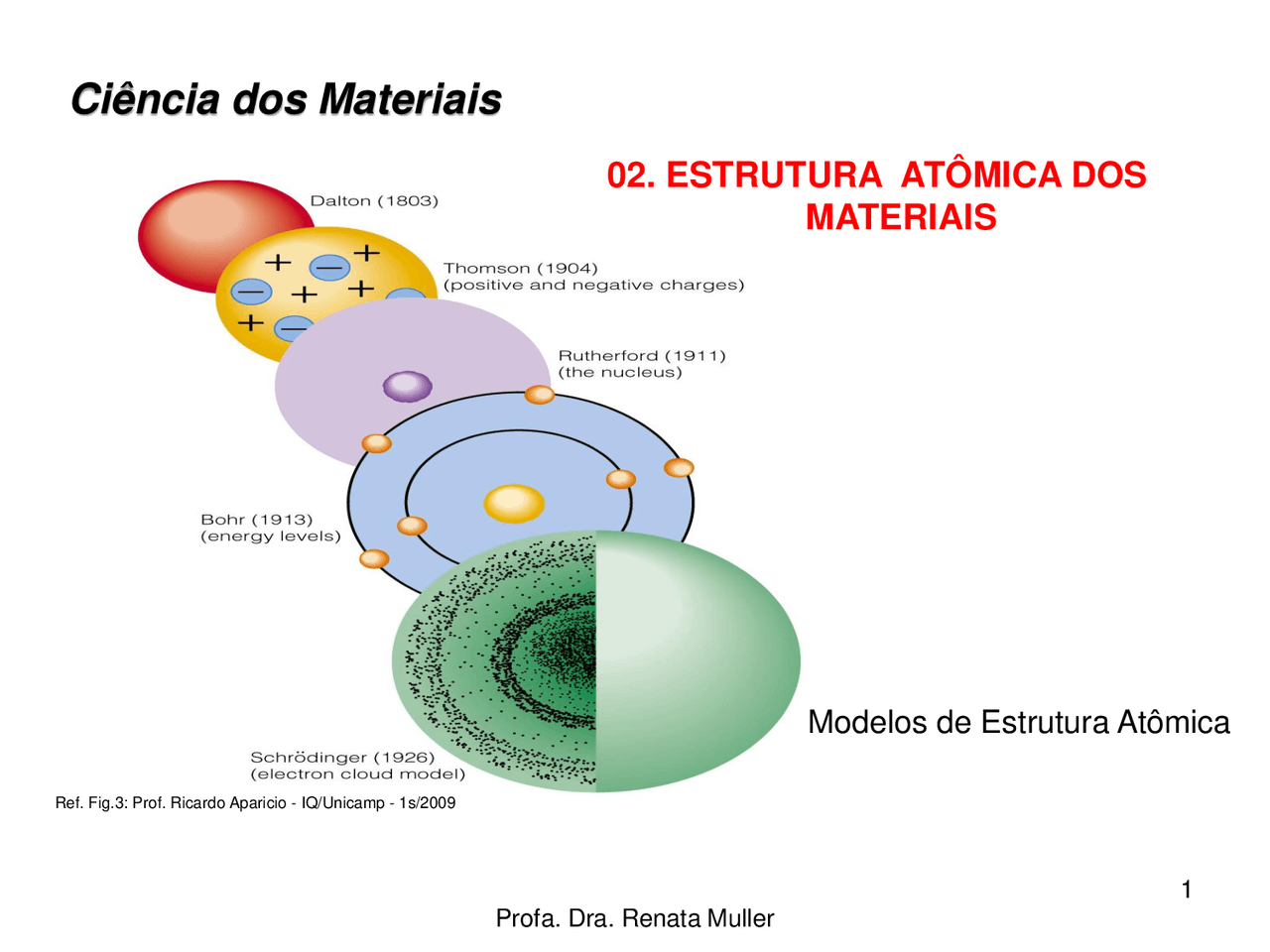Capítulo 2- Estrutura atômica dos materiais - slide sobre estruturas ...