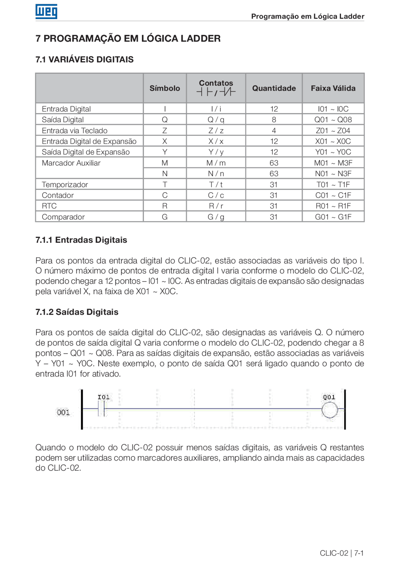 Programação - Ladder (completo) - Programação - Ladder - Docsity
