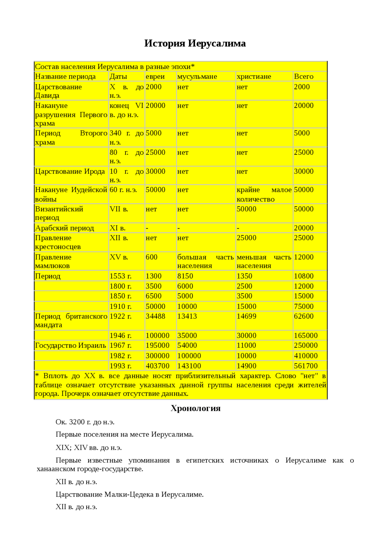 История Иерусалима шпора по истории Docsity