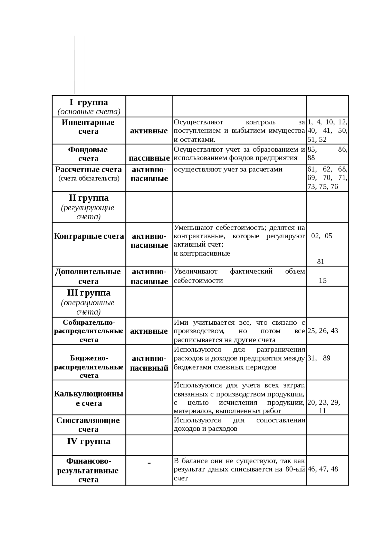 Виды счетов реферат по банковскому делу Docsity