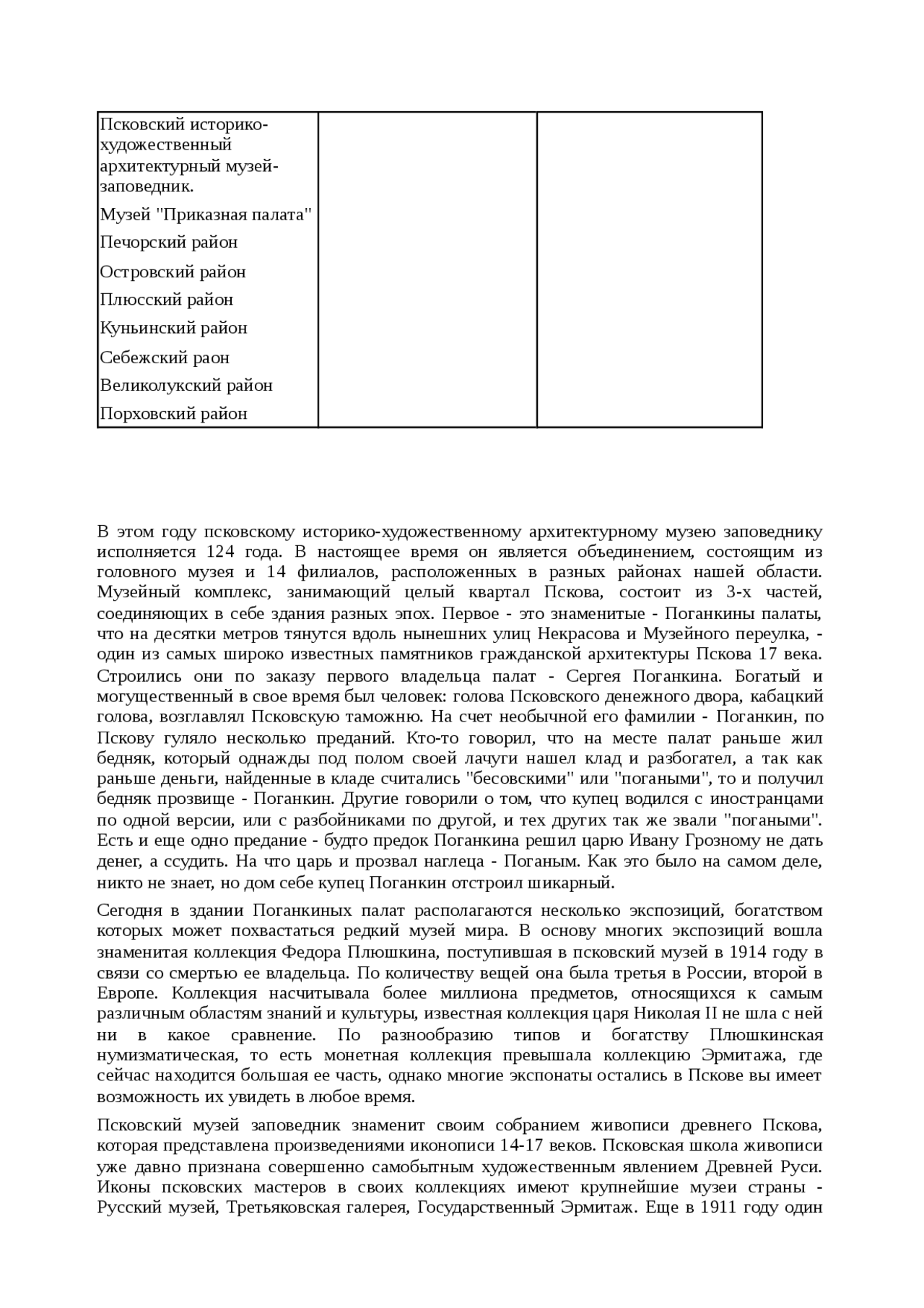Псковский историко художественный музей заповедник реферат по искусству