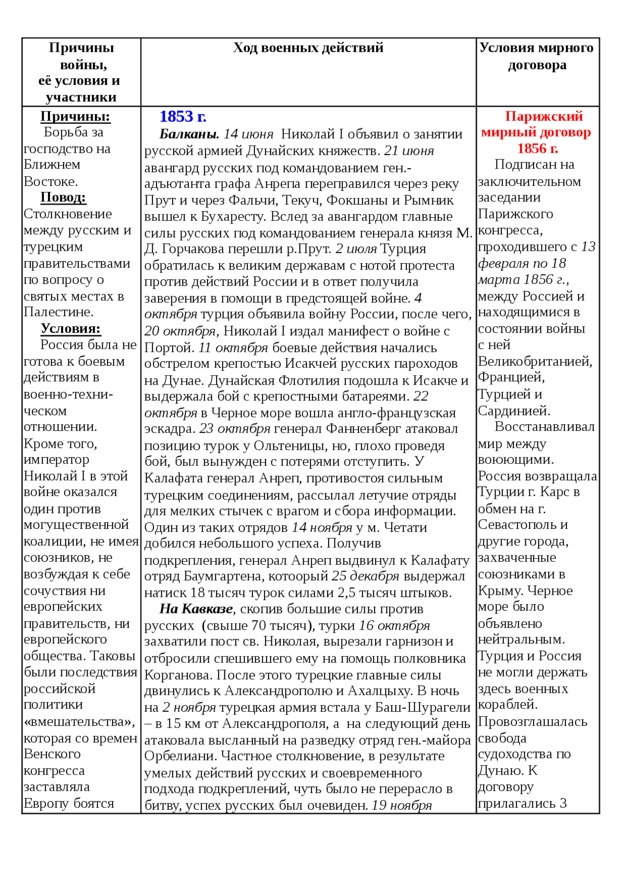 Крымская война реферат по истории Docsity