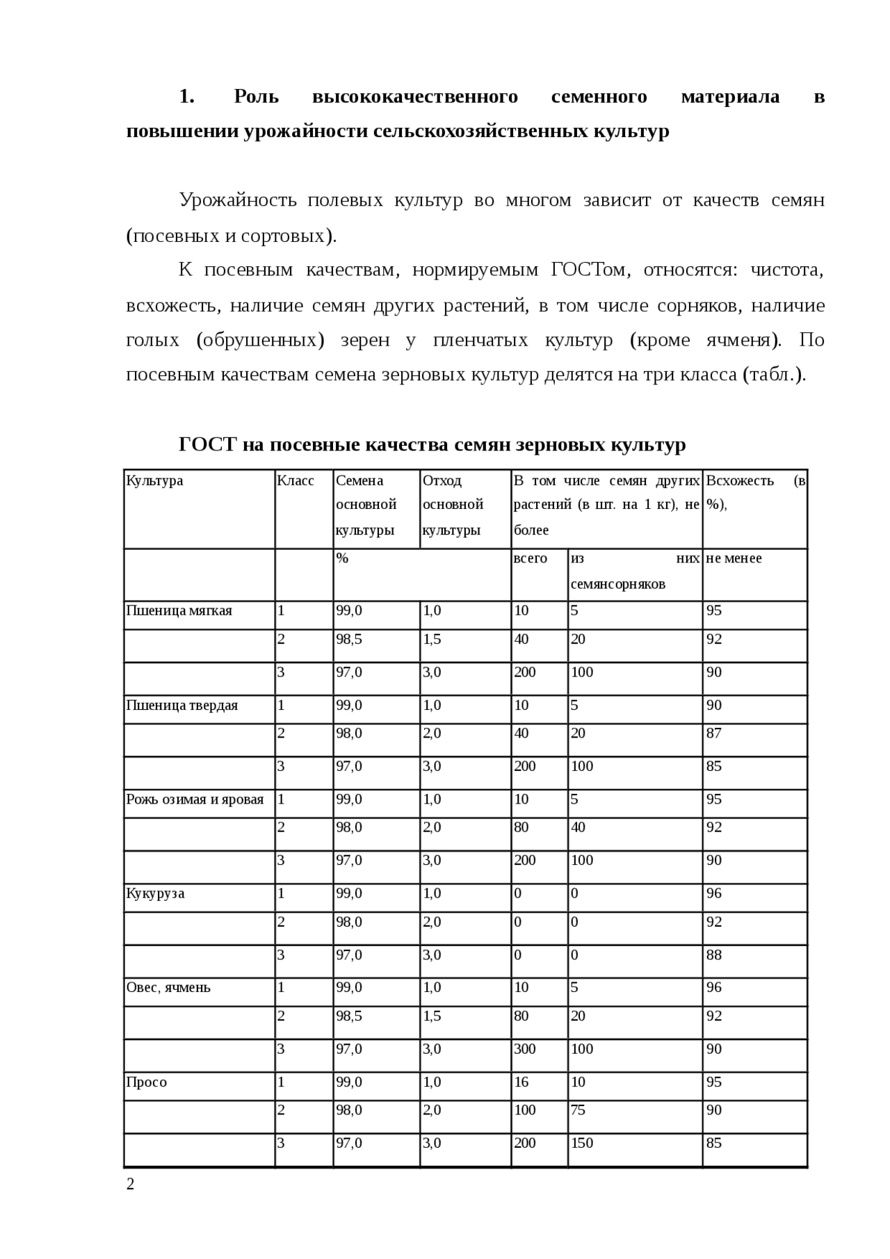 Особенности выращивания зерновых культур контрольная 2011 по ботанике и