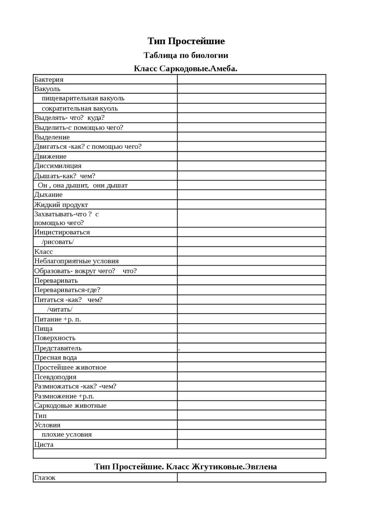 Простейшие шпора по биологии Docsity