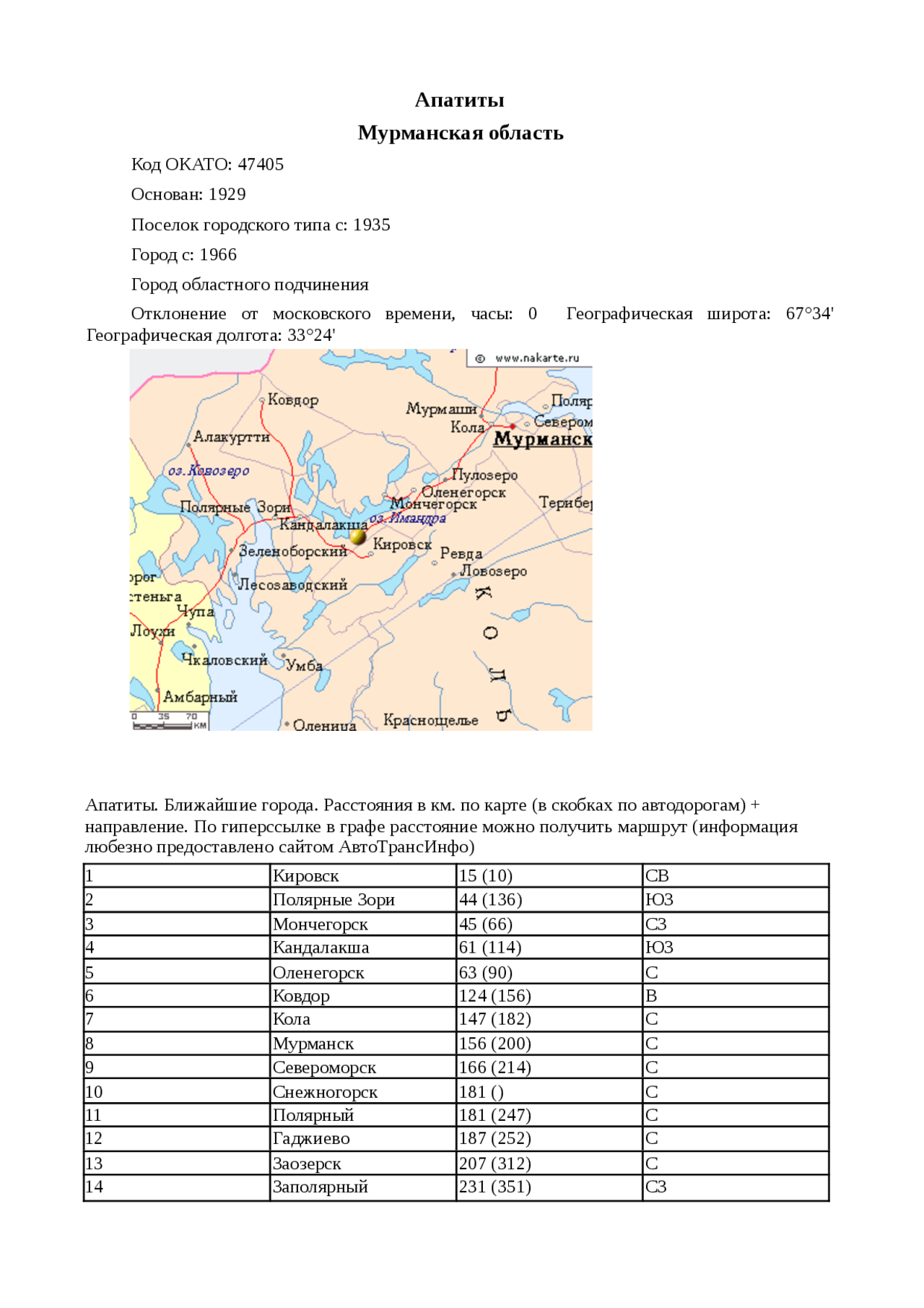 Апатиты реферат по географии Docsity