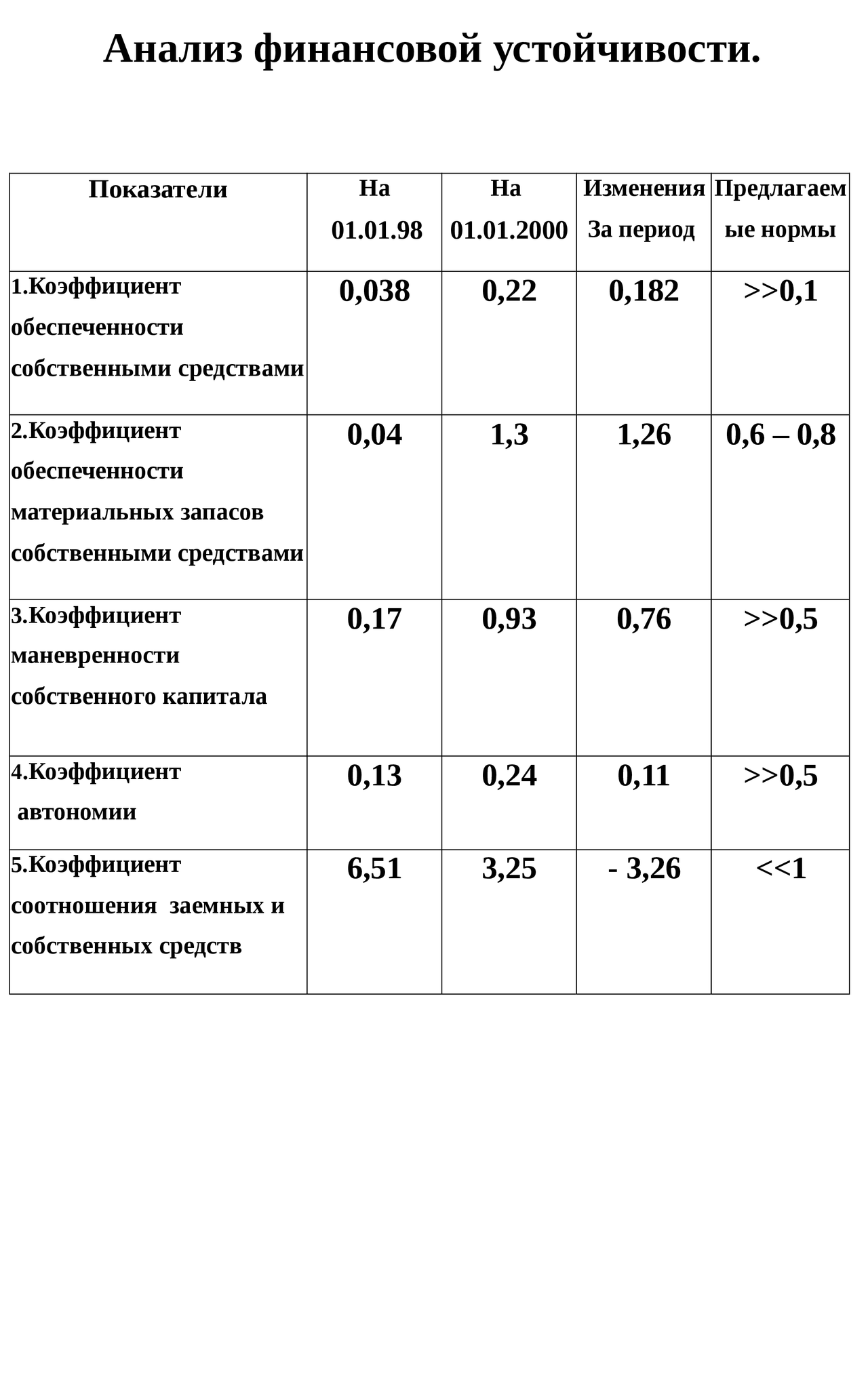 Анализ баланса предприятия диплом по бухгалтерскому учету и аудиту