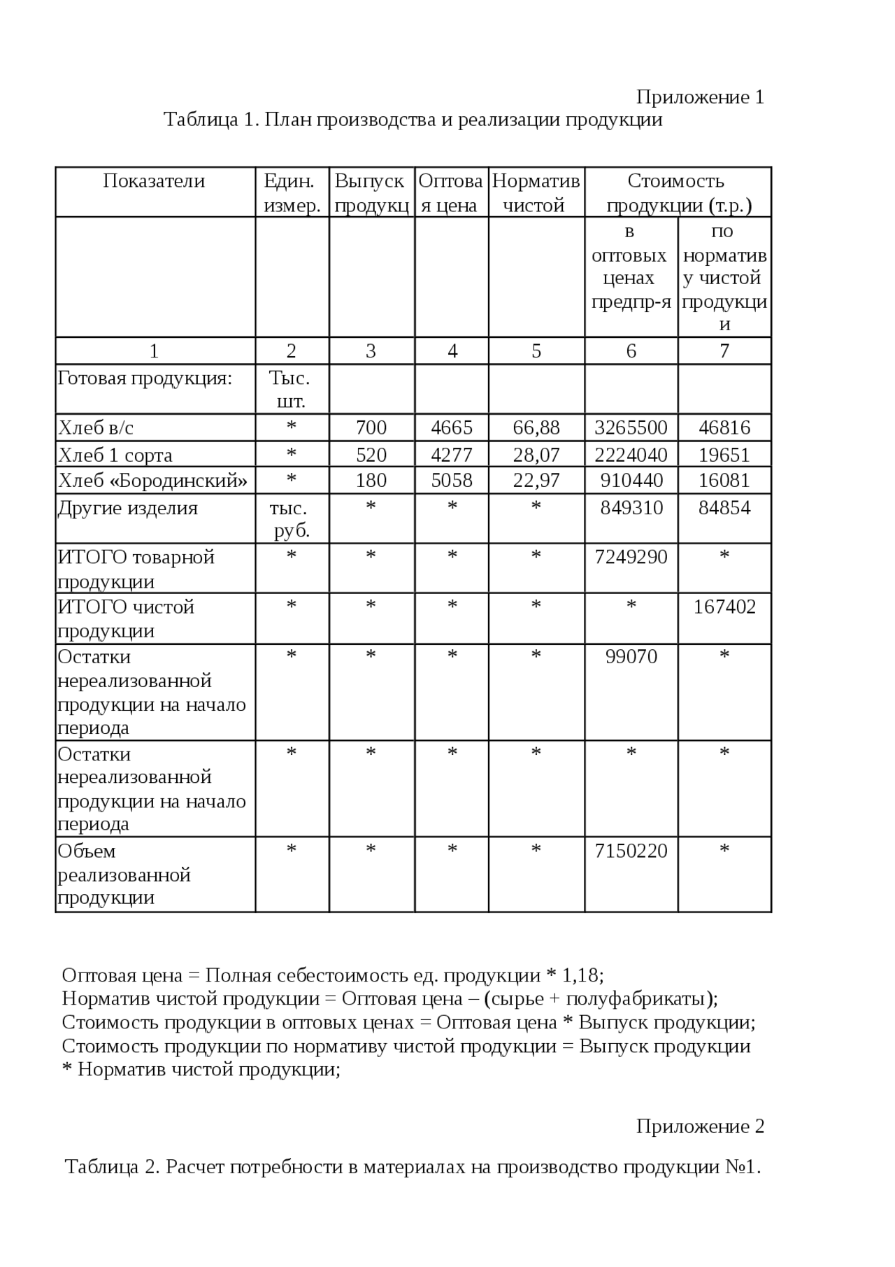 Планирование предприятия курсовая по экономике Docsity
