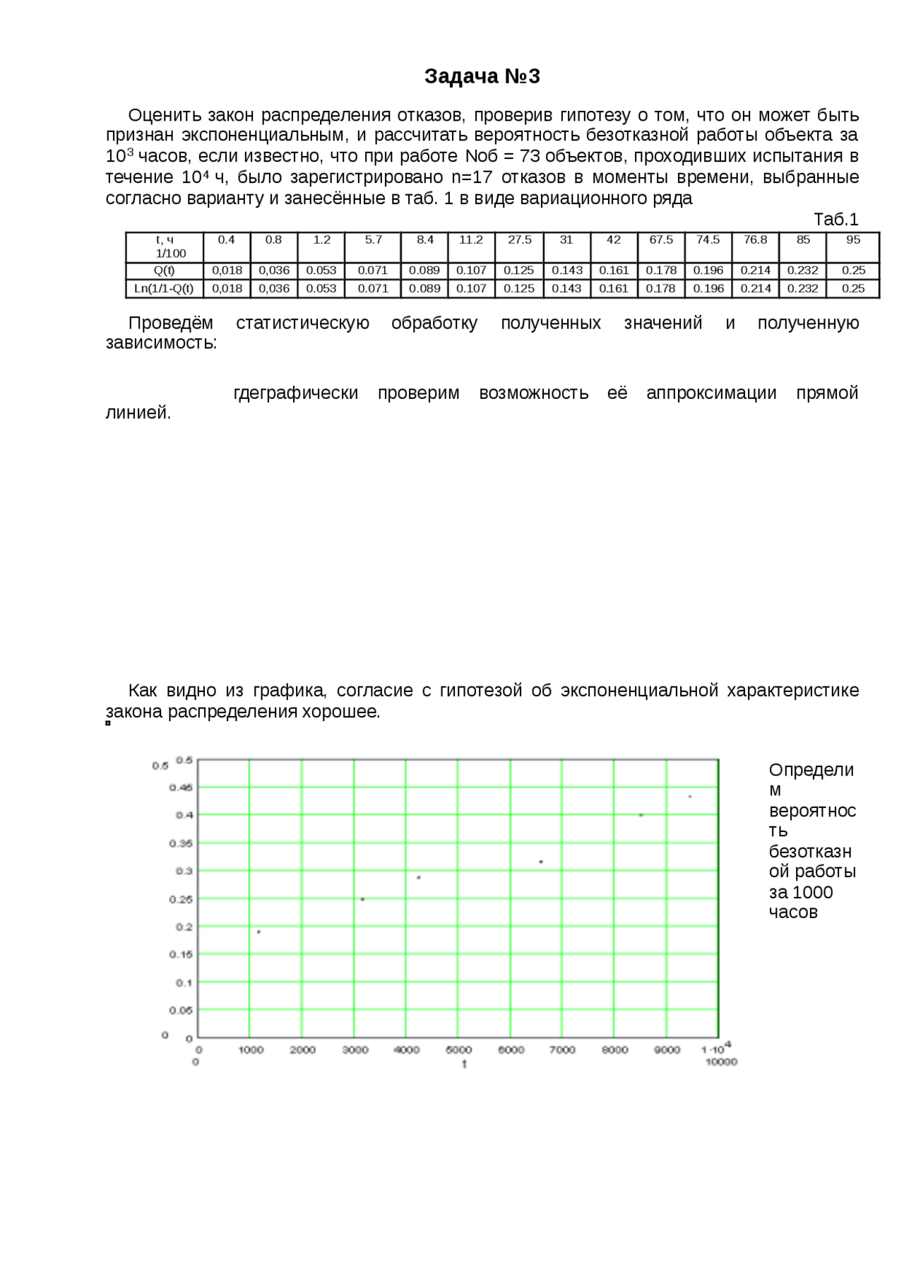 Теория отказов реферат по авиации и космонавтике Docsity
