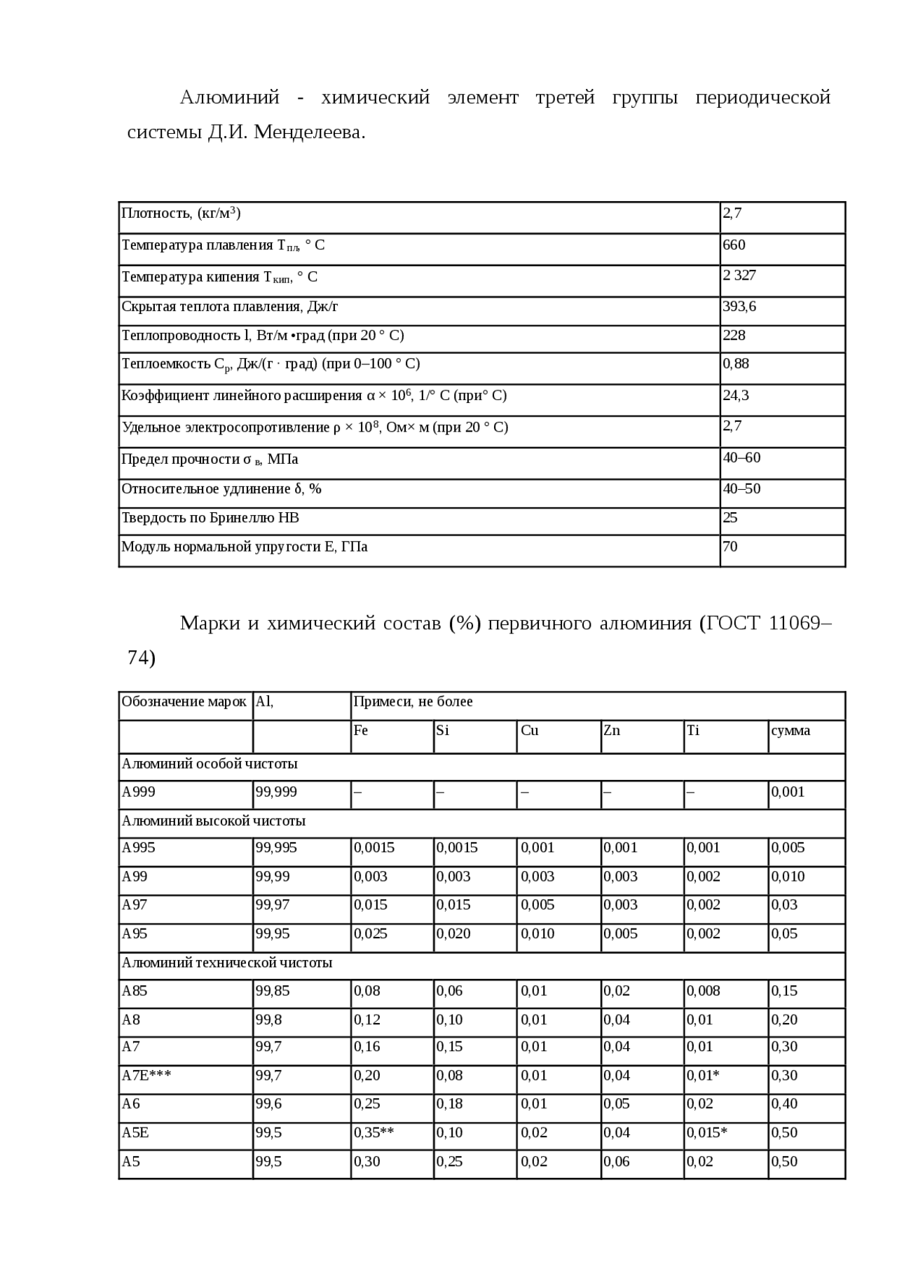 Алюминий и его свойства реферат по химии Docsity