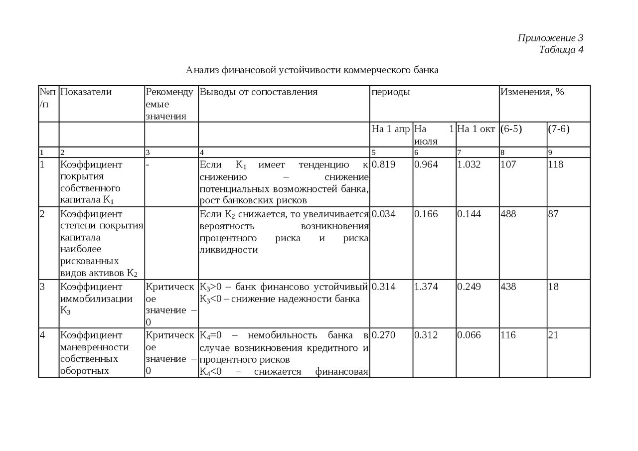 Анализ финансового состояния банка курсовая по банковскому делу Docsity