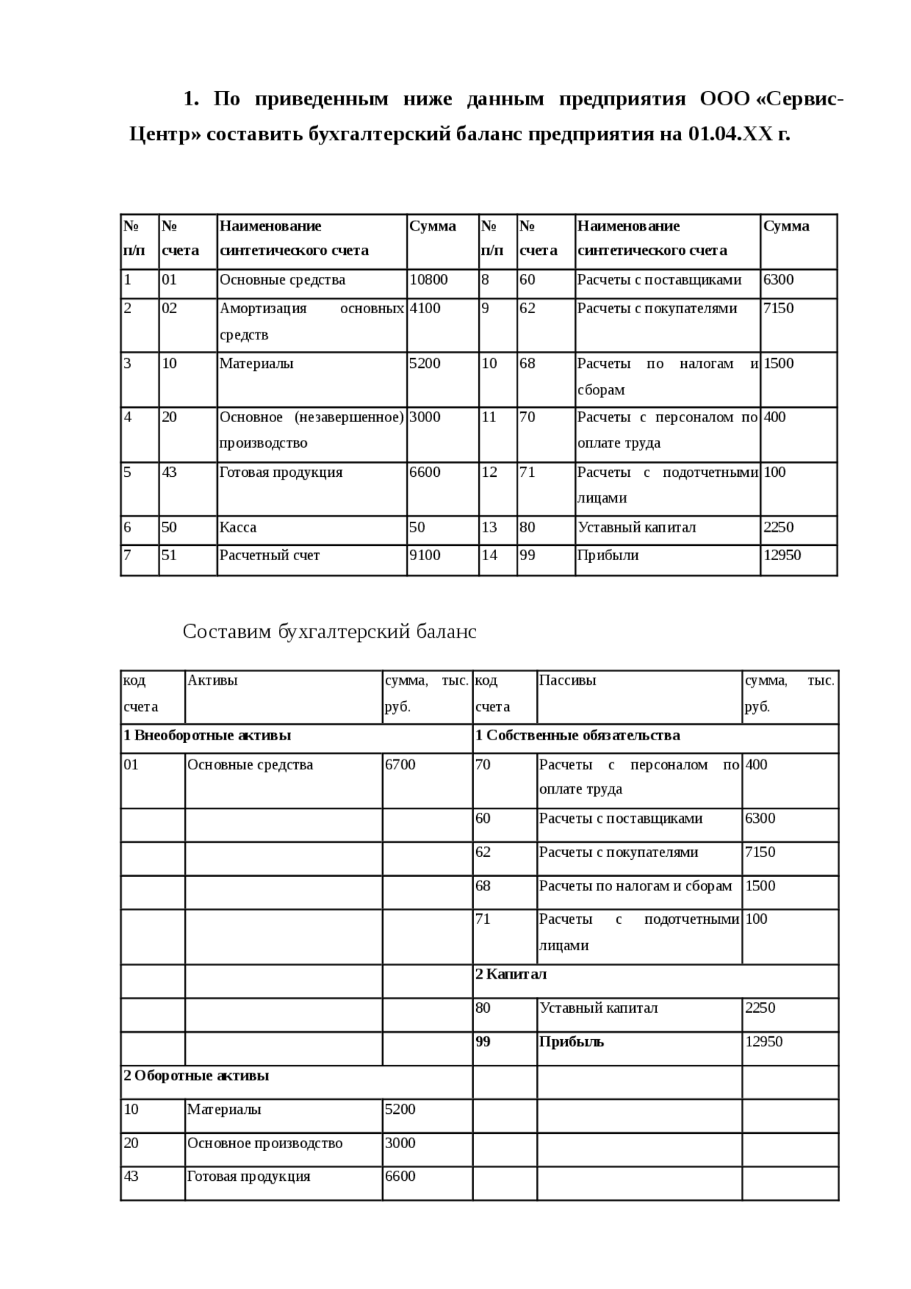 Составление баланса контрольная 2011 по бухгалтерскому учету и аудиту