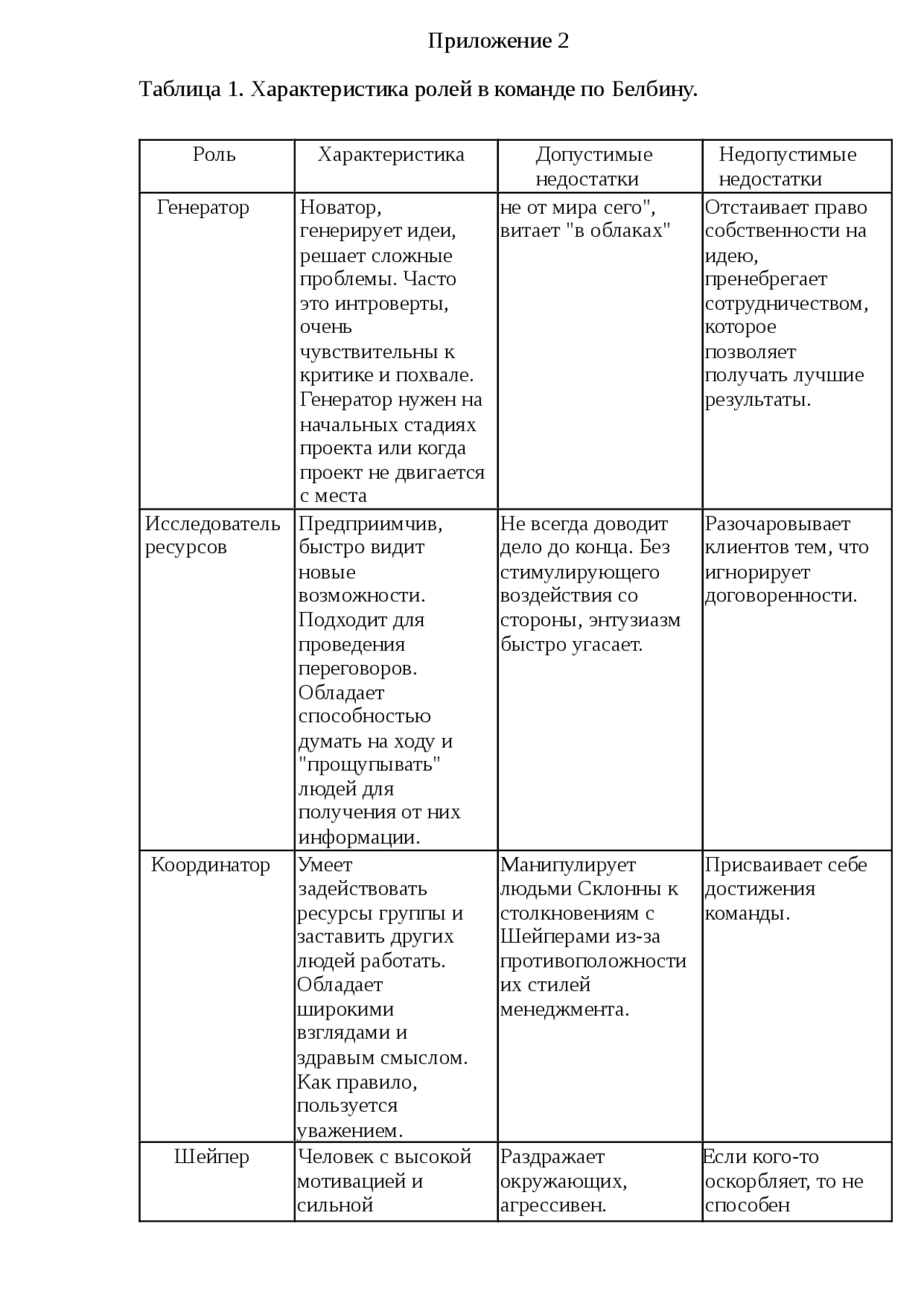 Влияние человеческого фактора на принятие управленческого решения