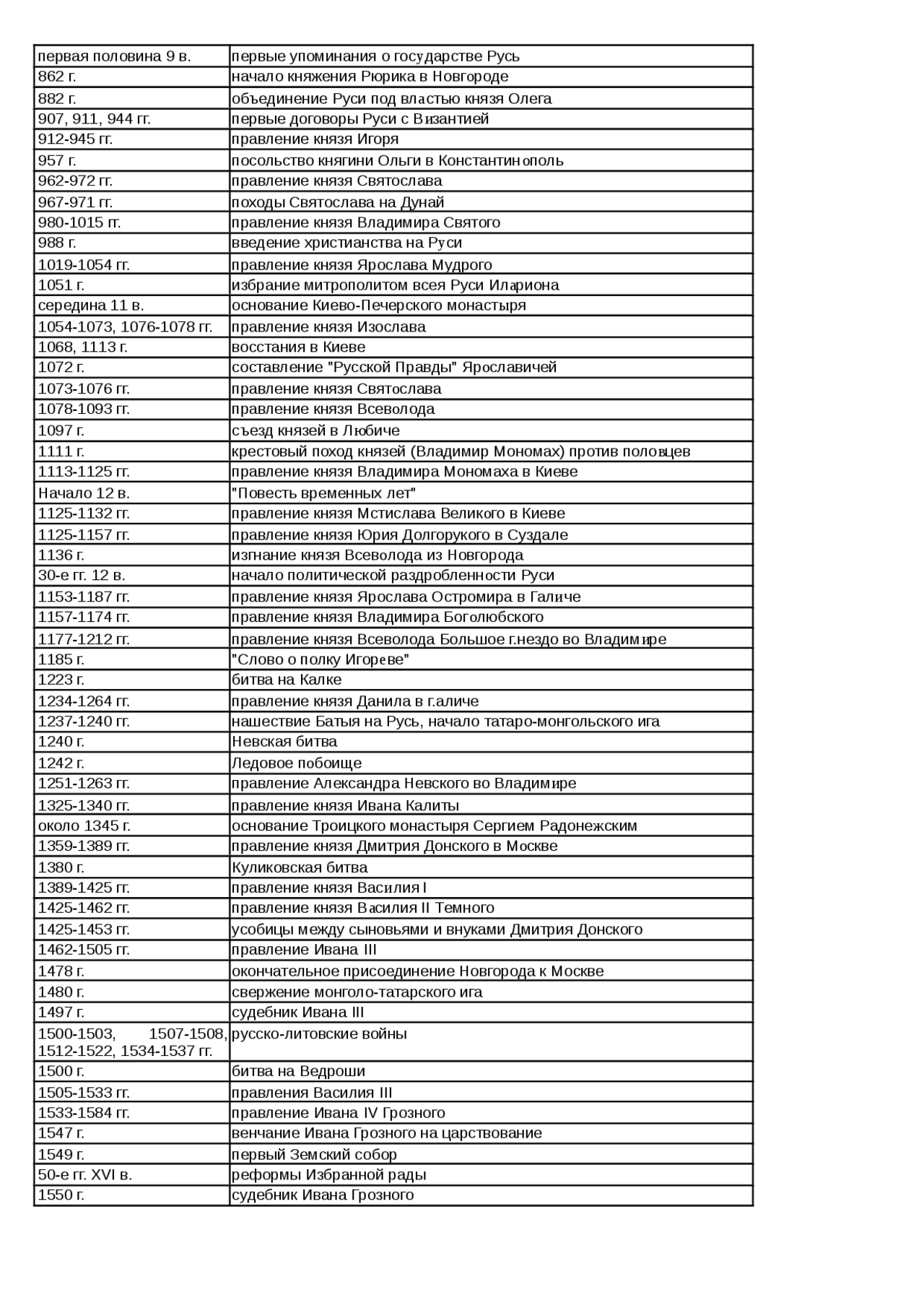 История Шпаргалка реферат по истории Docsity