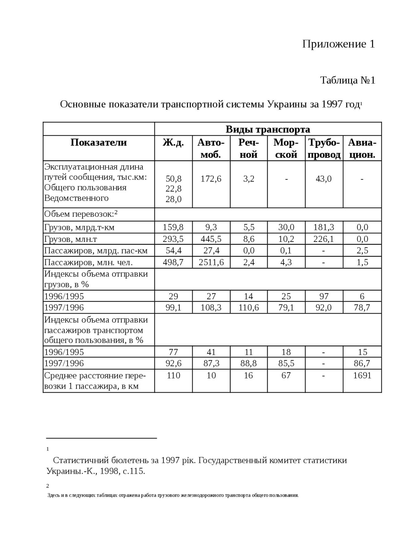 Размещение железнодорожного транспорта Украины реферат по