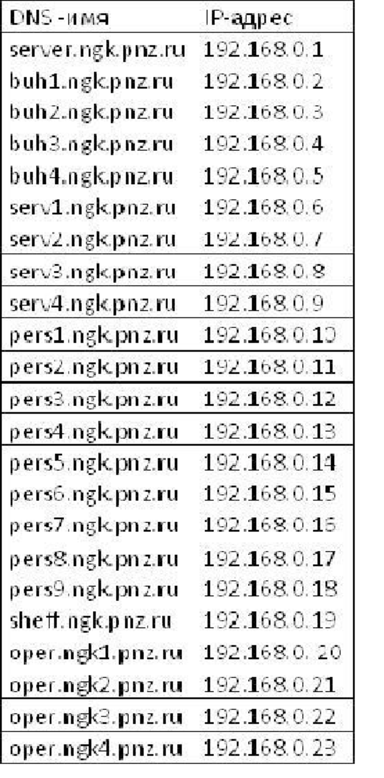 Проектирование локальной сети офисного здания курсовая по информатике