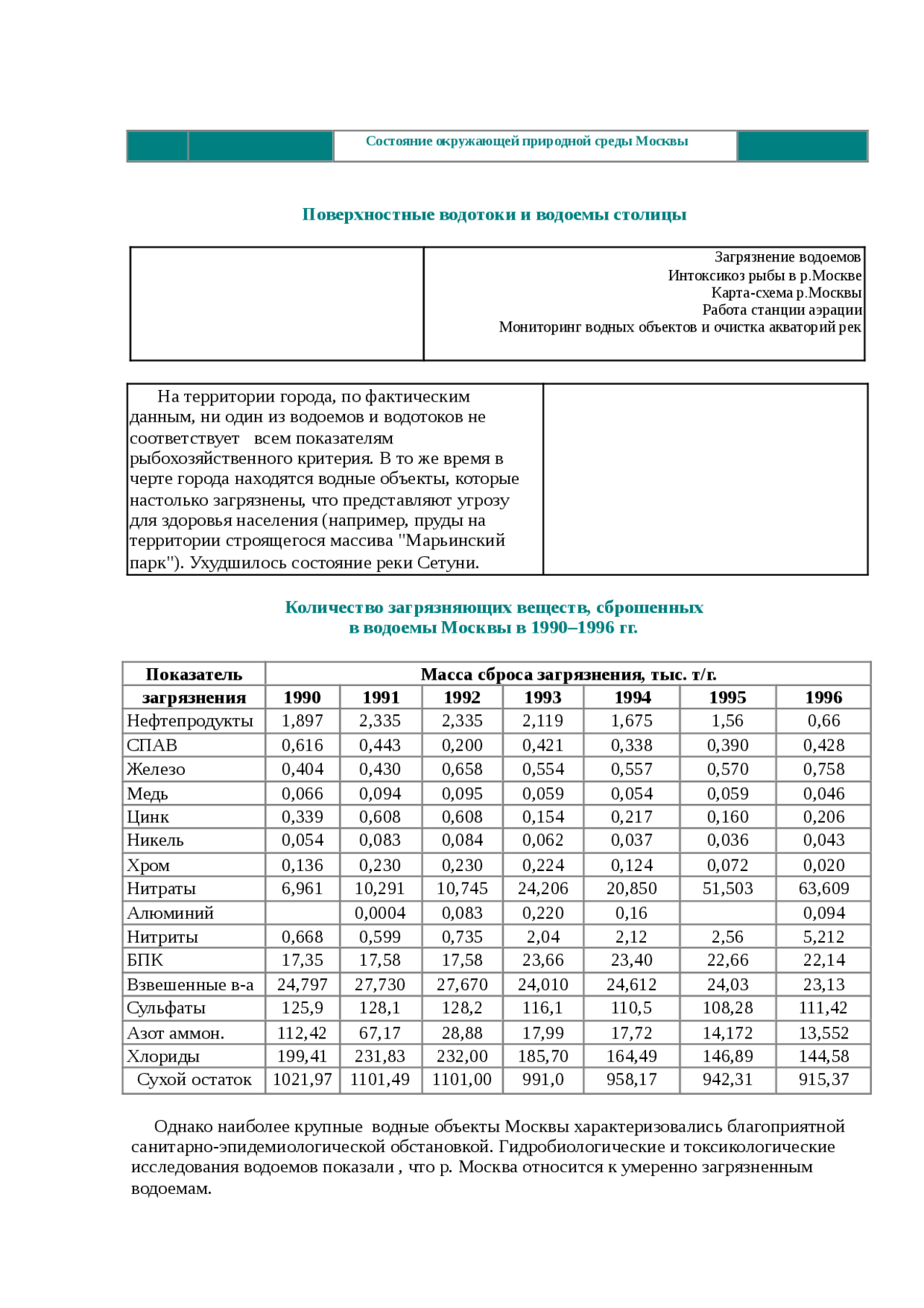 Экология Москвы реки реферат по экологии Docsity