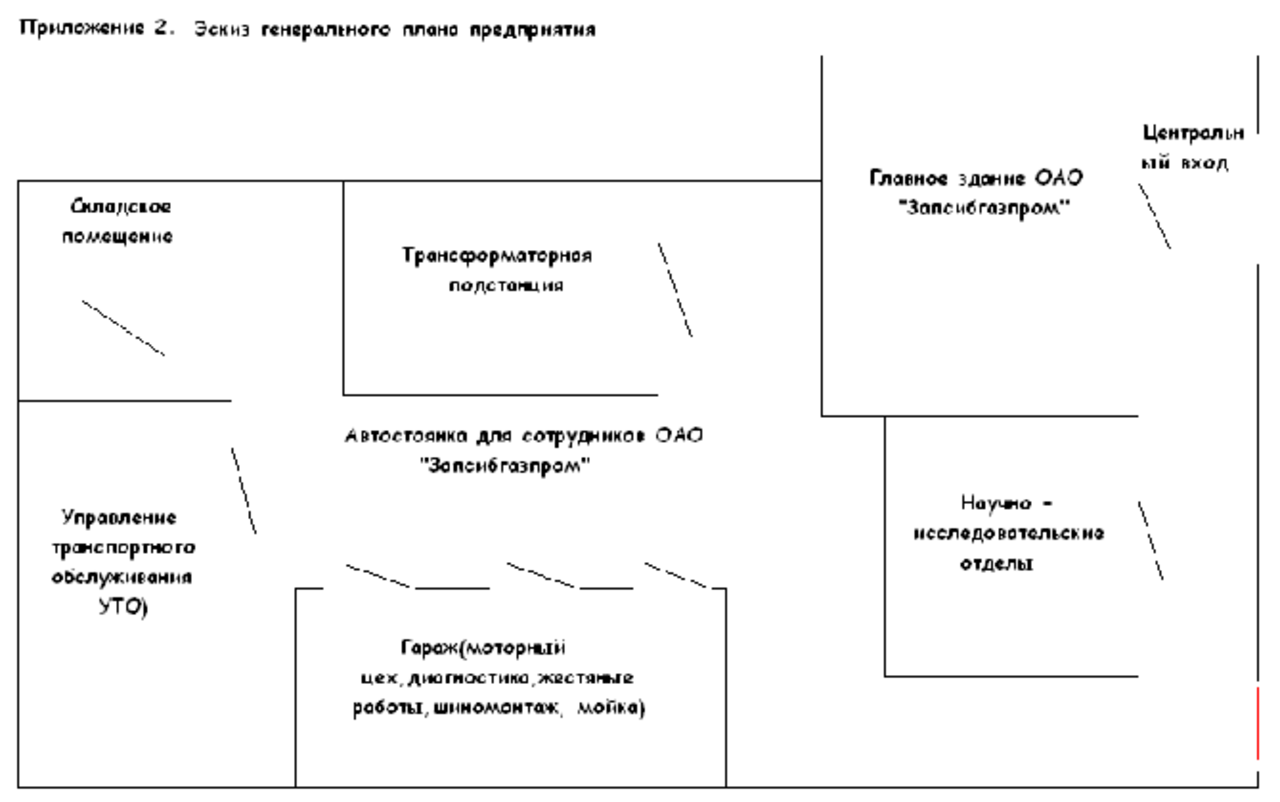 Отчёт по практике курсовая по транспорту Docsity