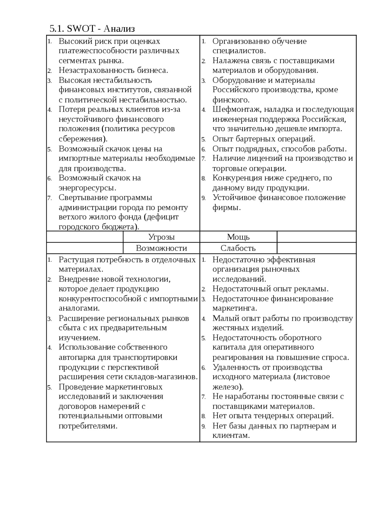 Swot Анализ Возможности улучшения финансового состояния предприятия