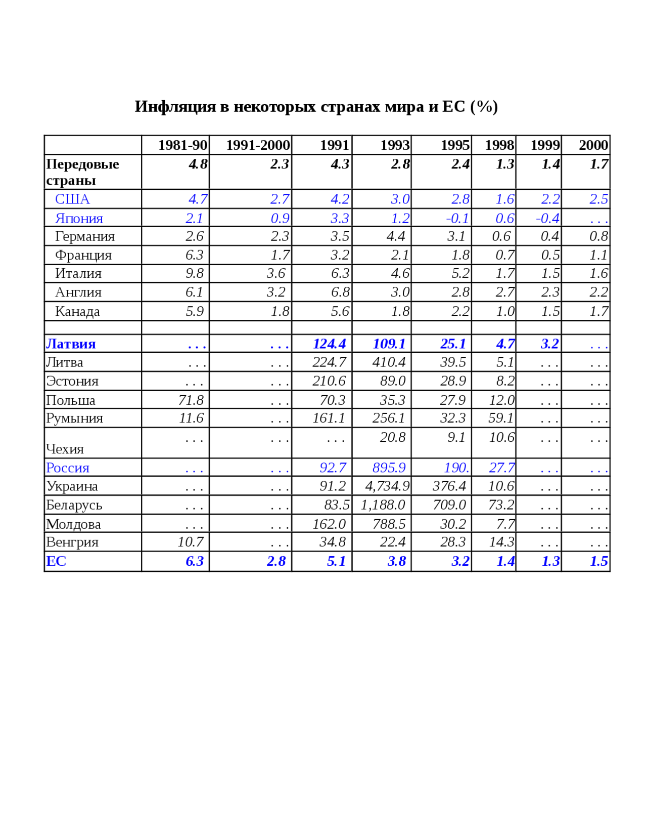 Макроэкономический анализ инфляции её виды причины и последствия