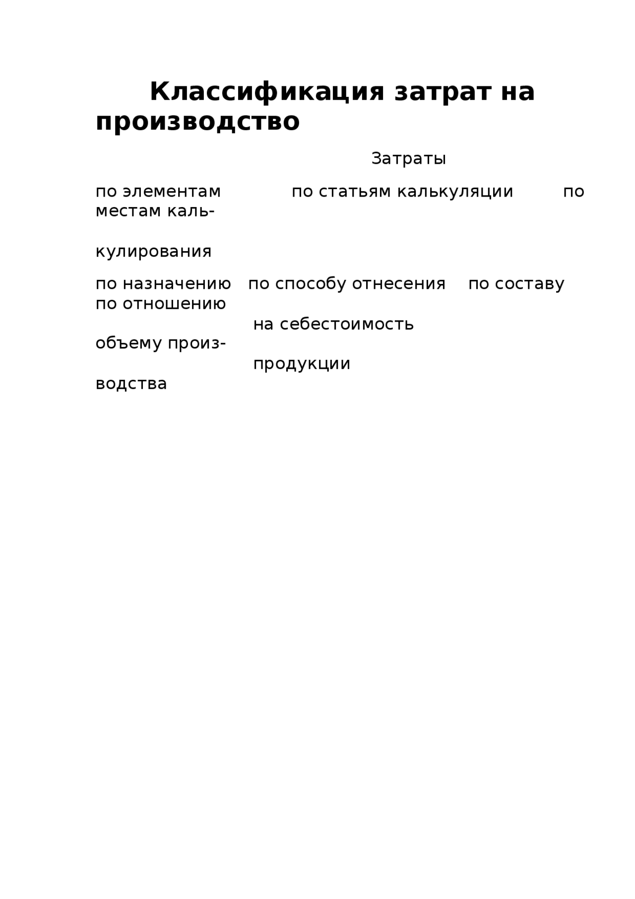 Классификация затрат на производство Docsity