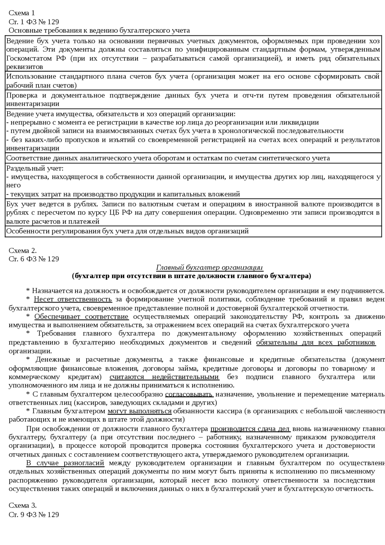 Лекции по бух делу лекция по бухгалтерскому учету и аудиту Docsity