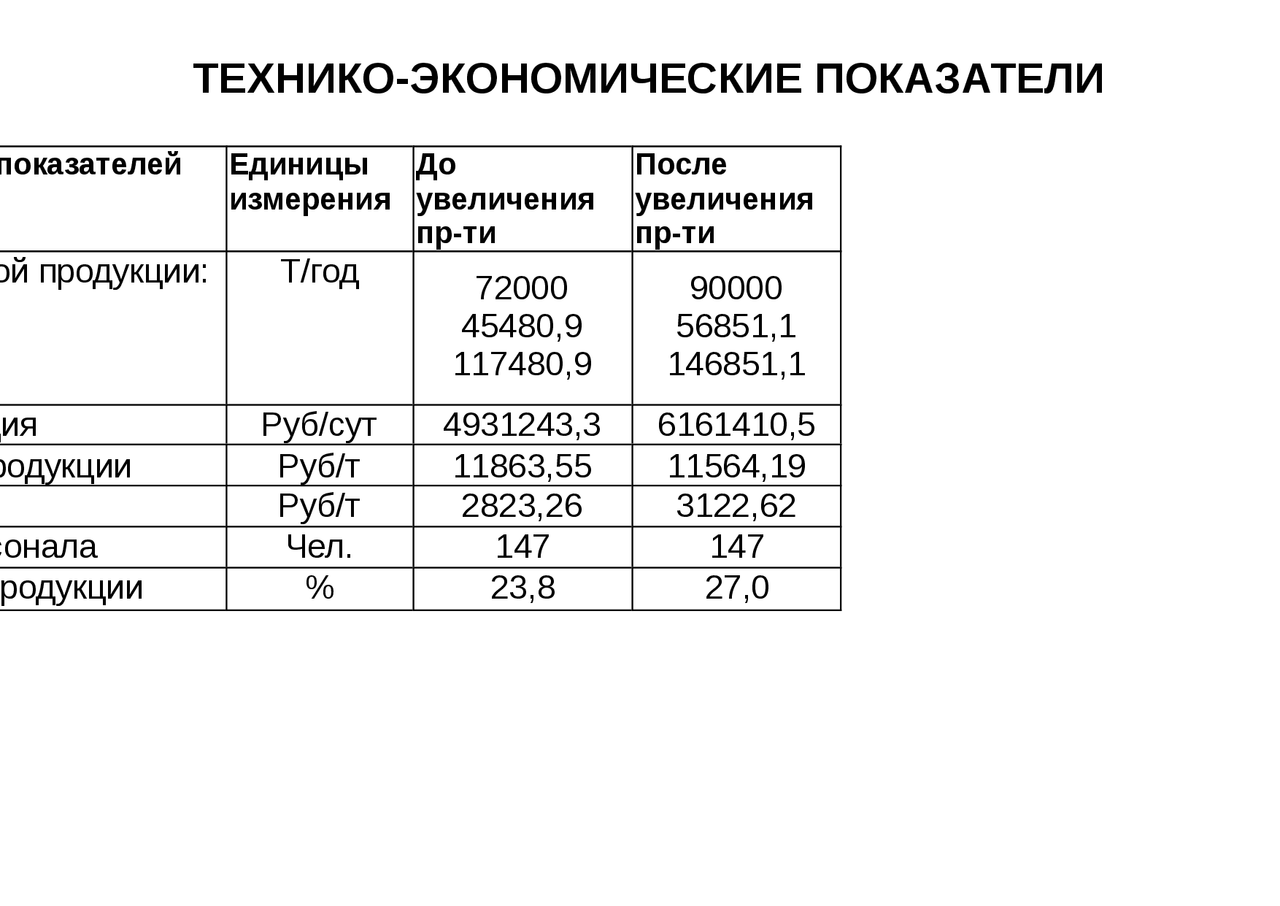 Разложение Гидроперикиси Изопропилбензола диплом по химии Docsity