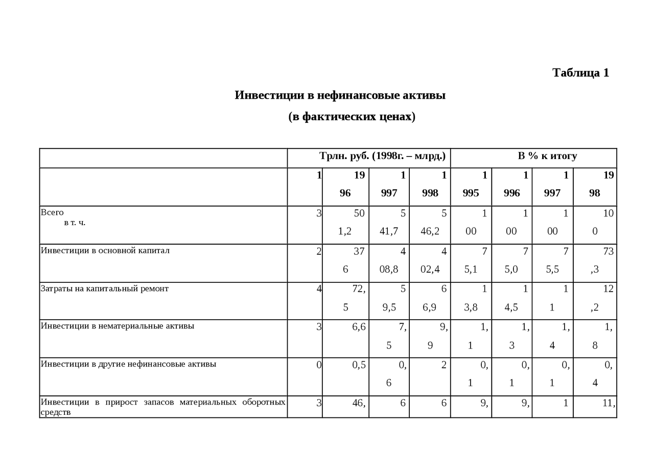 Структура инвестиций курсовая по экономической теории Docsity