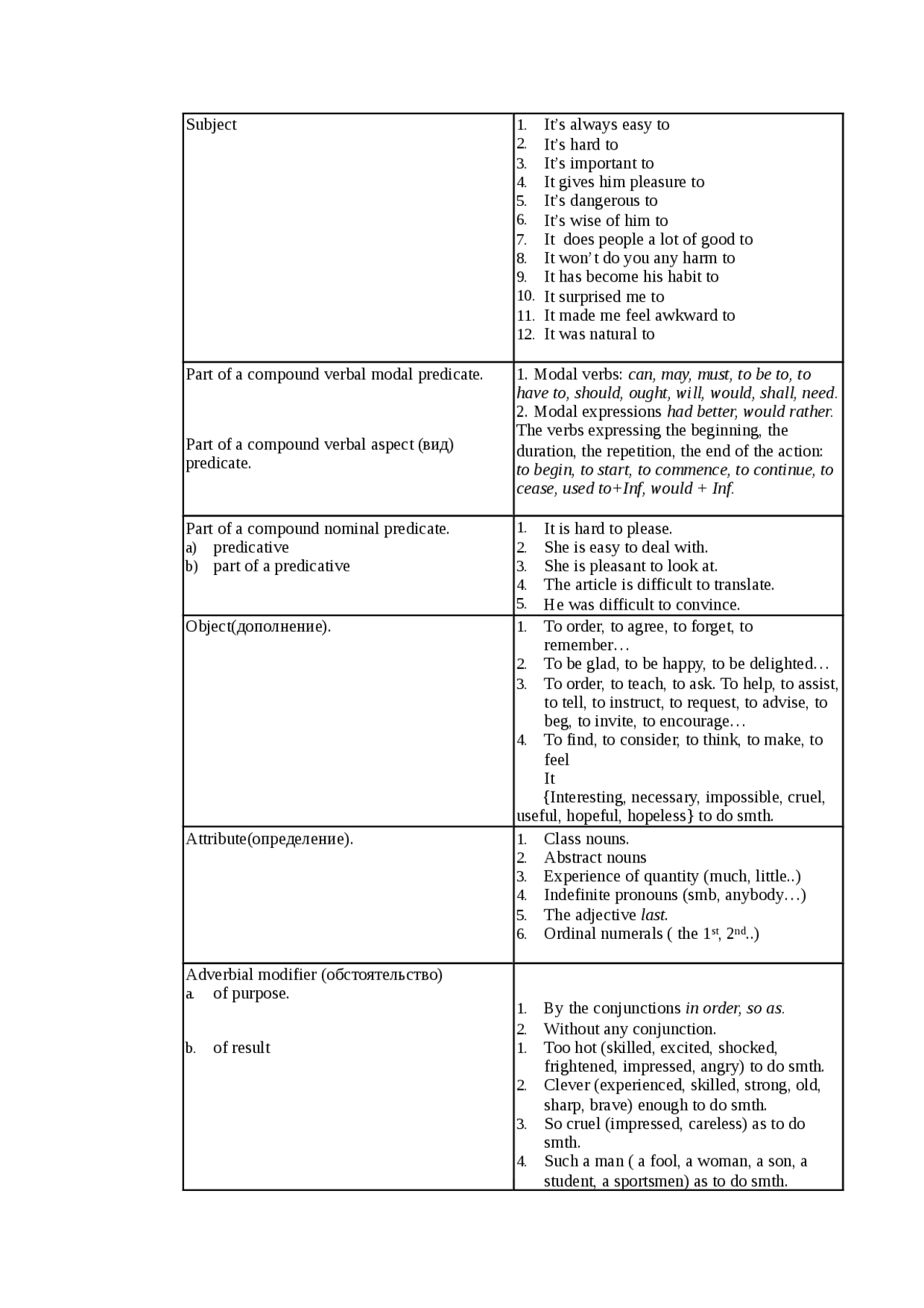 Infinitive construction Table of examples NOMINAL & VERBAL NATURE ...