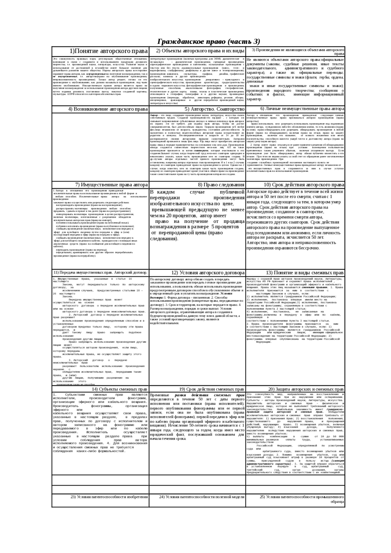Ответы по Гражданскому праву РФ реферат по гражданскому праву и