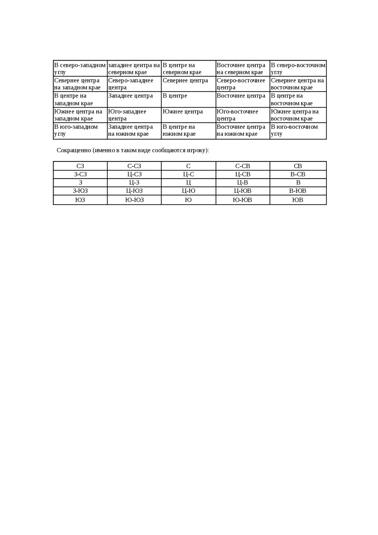Современные Архиваторы реферат по информатике Tesinas Informática