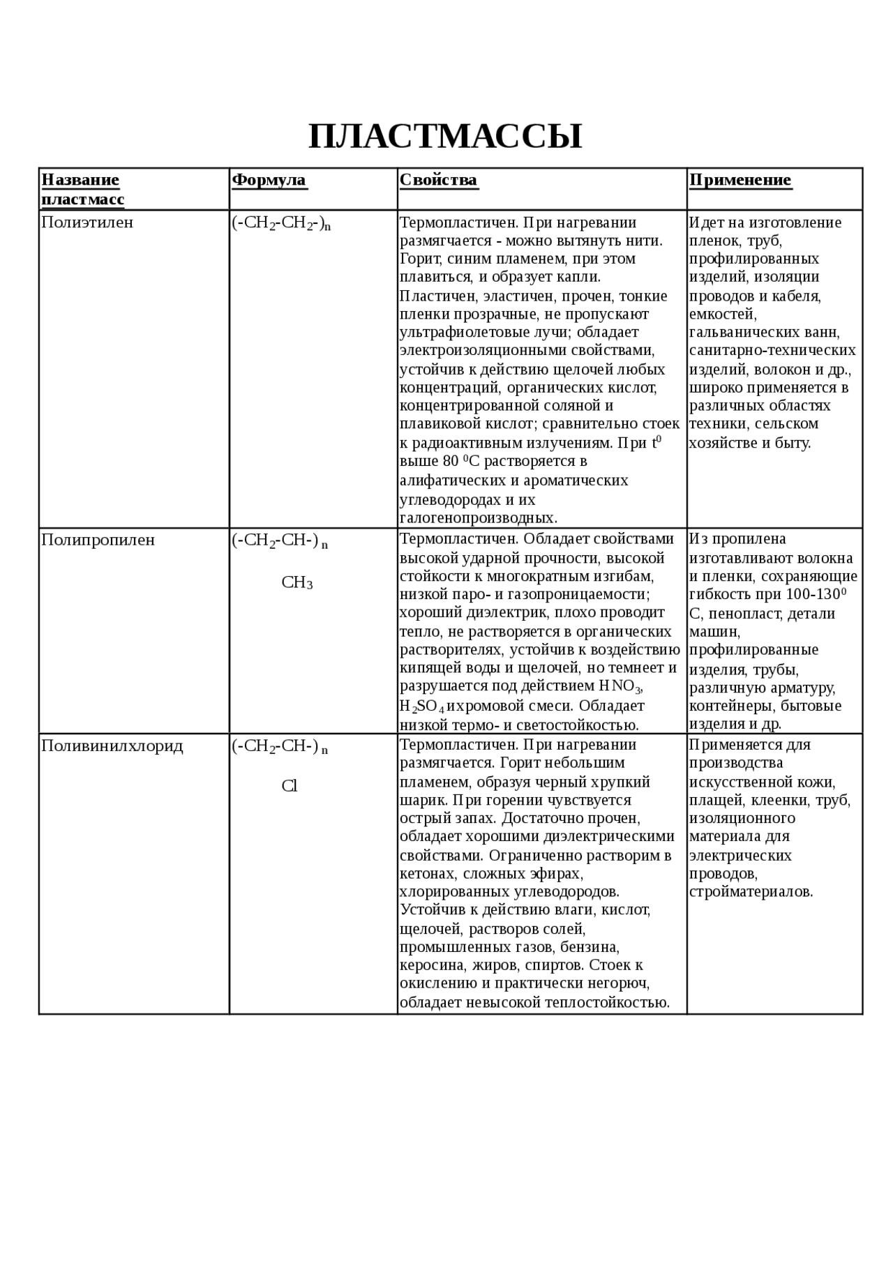 Пластмассы доклад по химии Docsity
