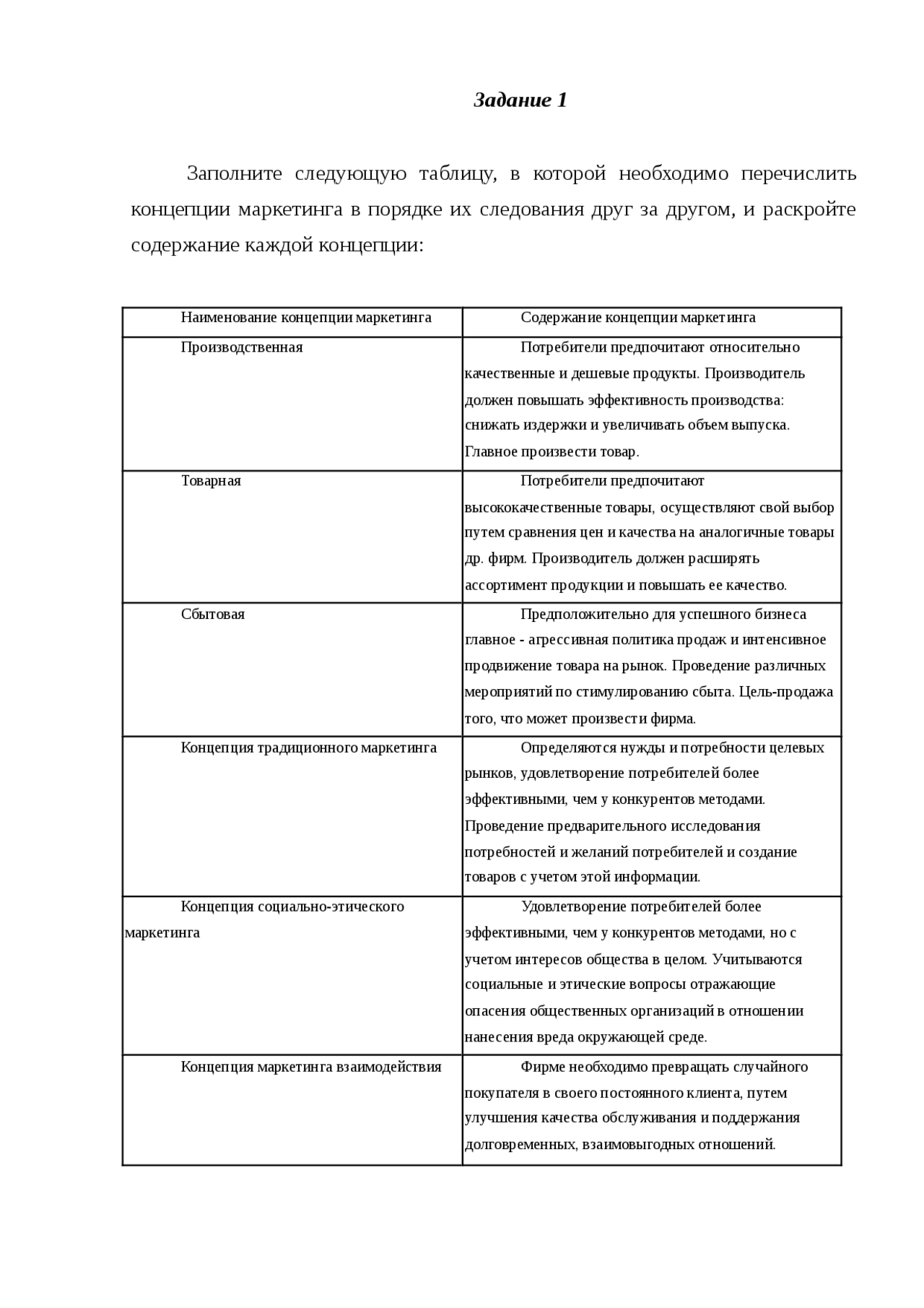 Типы маркетинга и их содержание лабораторная по маркетингу Docsity