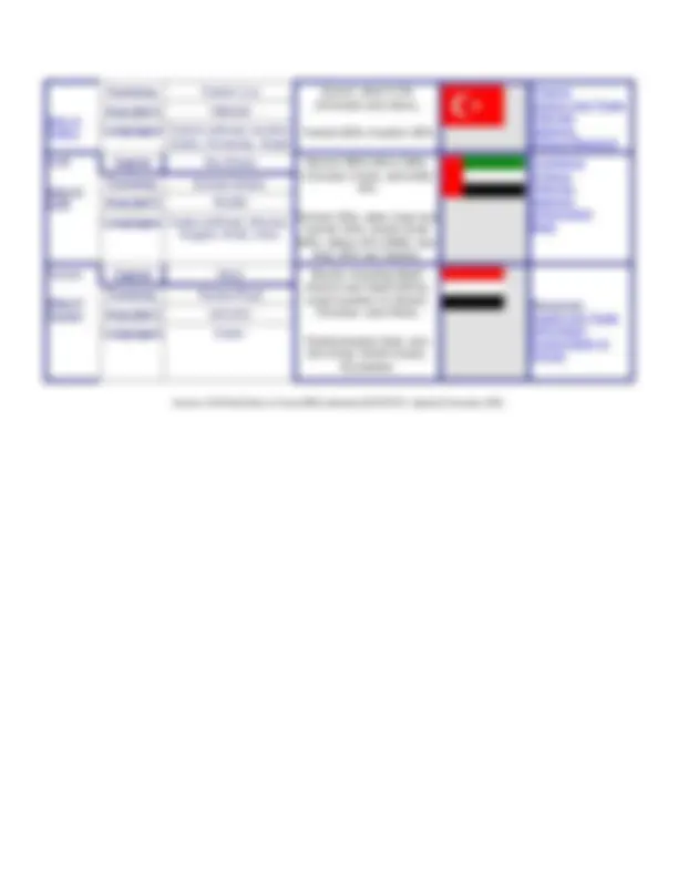 History of the Middle East - Chart Notes | HIS 104.04 | Study notes ...