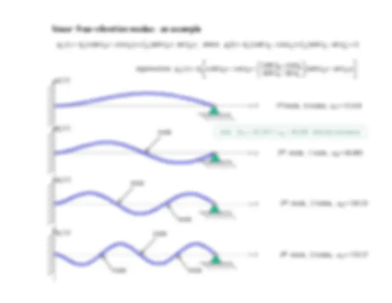 Linear Free-Vibration Modes: An Example of Vibration Analysis - Prof. D ...