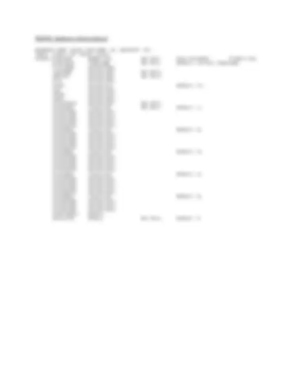 ISM 4480 Electronic Commerce Assignment 4: Database Interaction with PHP | Assignments ...