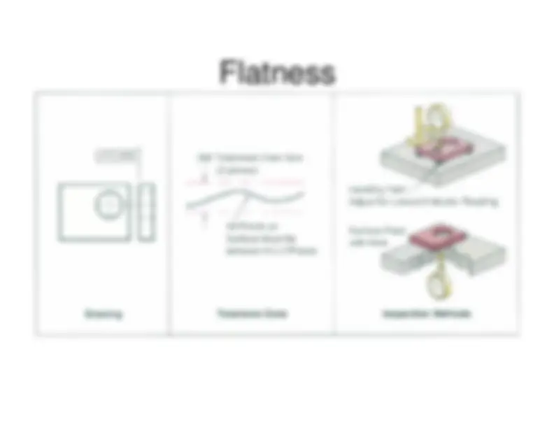 Fastener Clearance Tables & GD&T: Straightness, Flatness, Circularity, Cylindricity | Study ...
