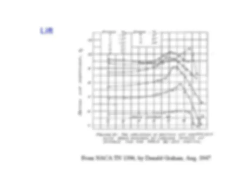 Lecture Slides on Some Transonic Aerodynamics | AOE 4124 | Study notes ...