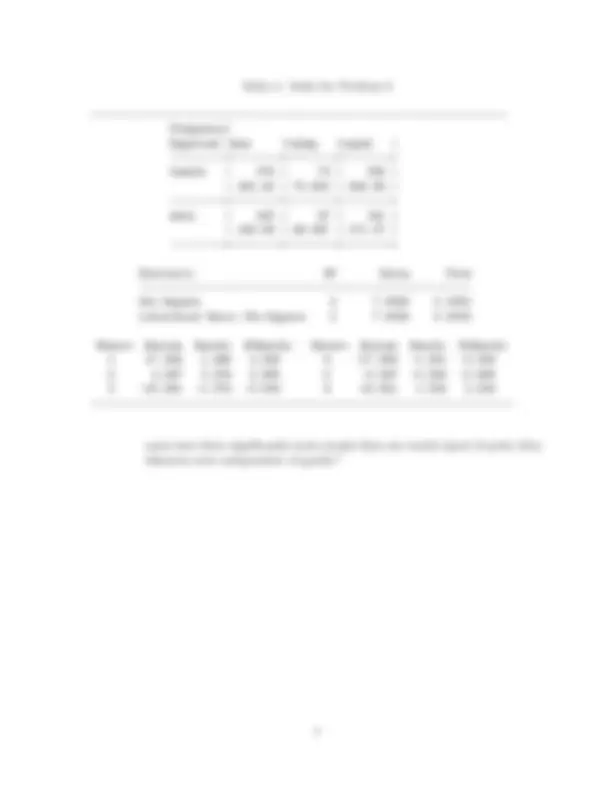 6 Samples of Test Questions in Categories Data Analysis | STA 4504 ...