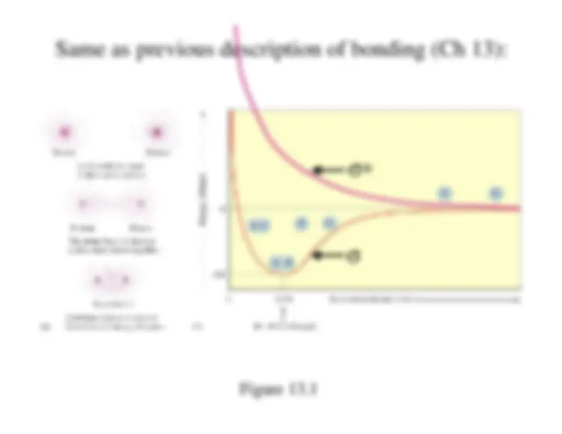 Molecular Orbitals Are Simply Linear Combinations Of Atomic Orbitals