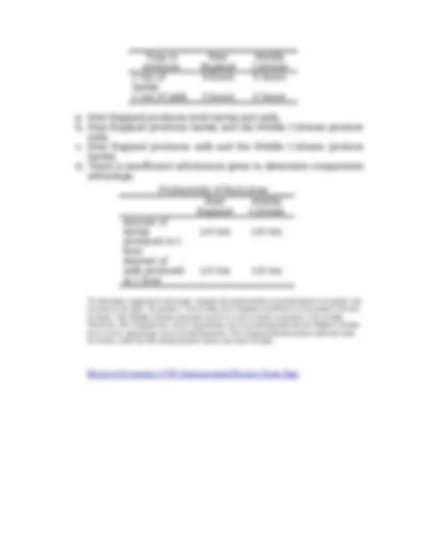 Colonial Economic Activities: Industries and Agriculture | Assignments ...