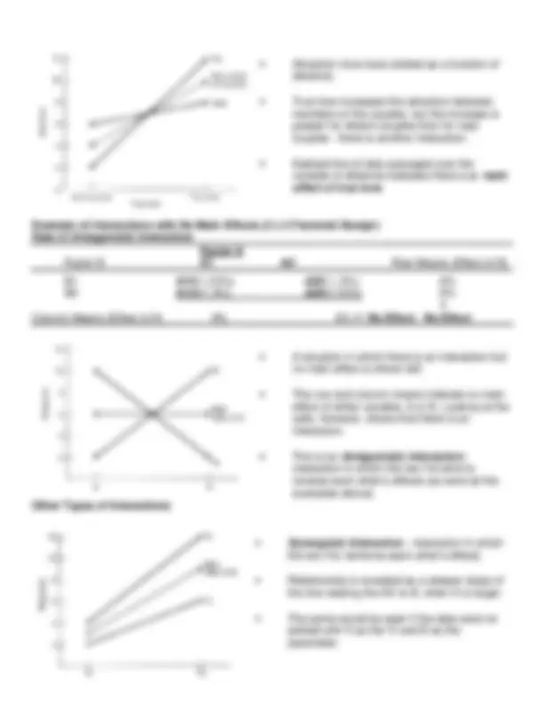 Factorial Designs - True Experiments | PSYC 3000 | Study notes ...