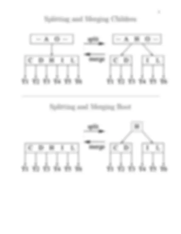 Lecture Notes on B Trees - Analysis of Algorithms | CS 5633 | Study ...
