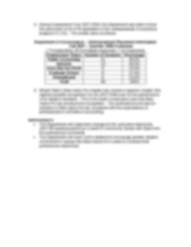 Accountancy Undergrad Program: Writing Skills Assessment & Outcomes | Exams Accounting | Docsity