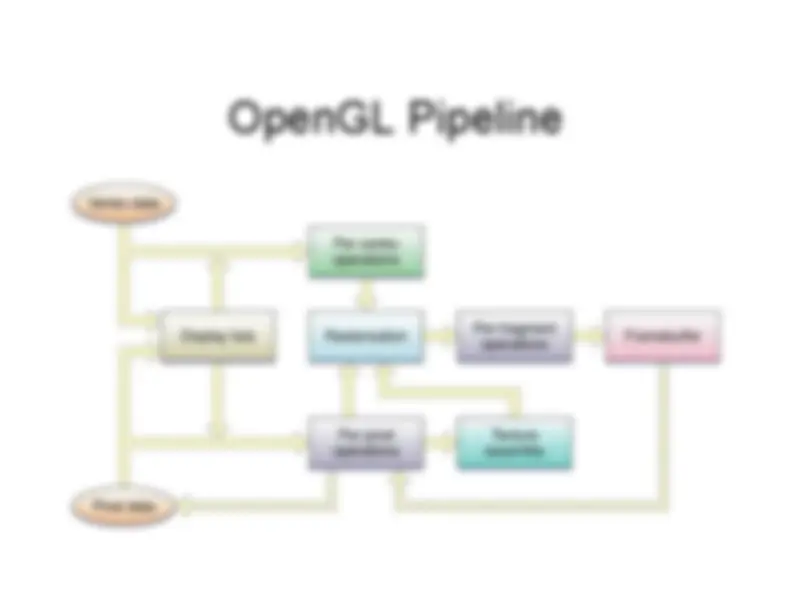 OpenGL: A Low-Level 2D and 3D Graphics Library | Lab Reports Computer Graphics | Docsity