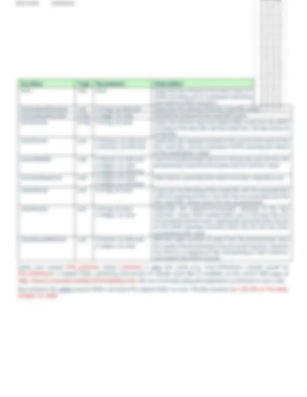 CDMA Encoding and Decoding Assignment in Computer Science | Assignments Computer Science | Docsity