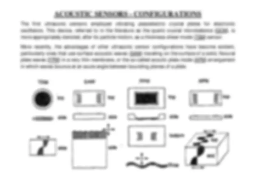 Acoustic Sensors: Types, Materials, and Applications - Prof. Pirri | Slide di Dispositivi E ...