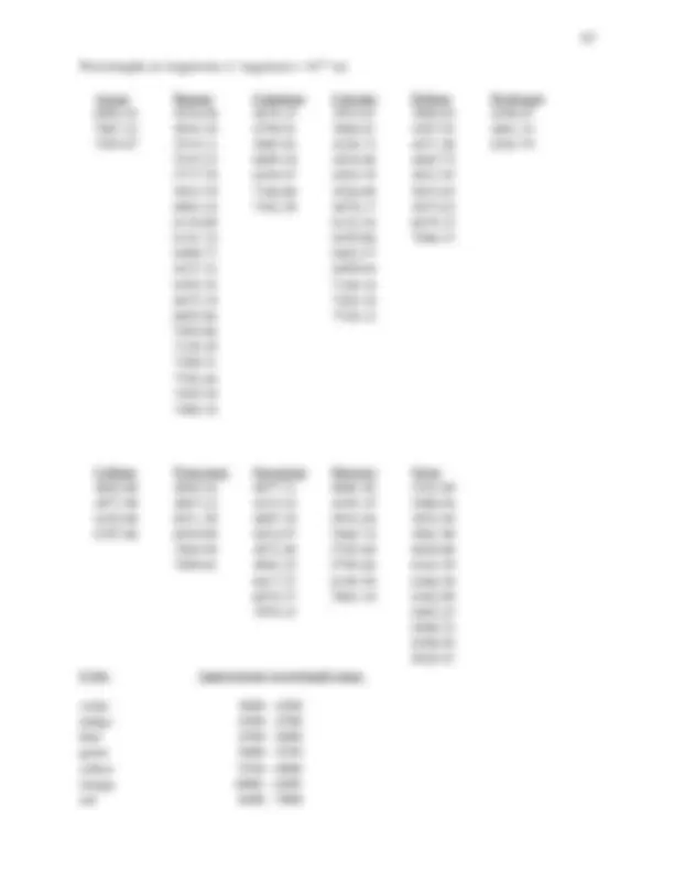 Diffraction Grating - Lab 13 | General Physics B | PHY 2049C | Lab ...