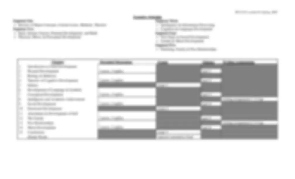 Infant and Child Development: FCS 3215 Syllabus, Spring 2005 | Exams ...